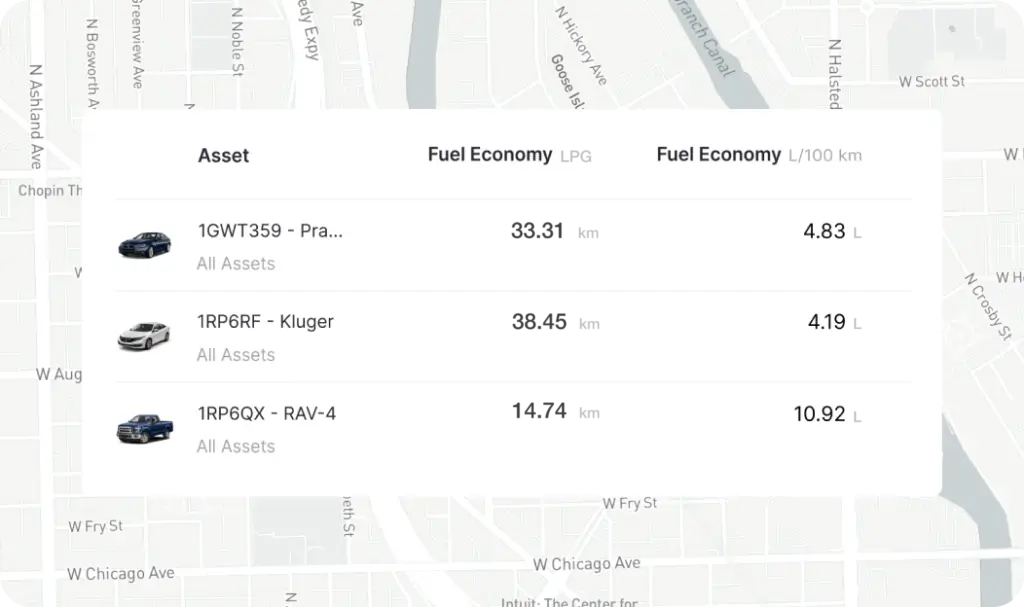 Simplify Fuel Management with fleet fuel tracking by Rand McNally